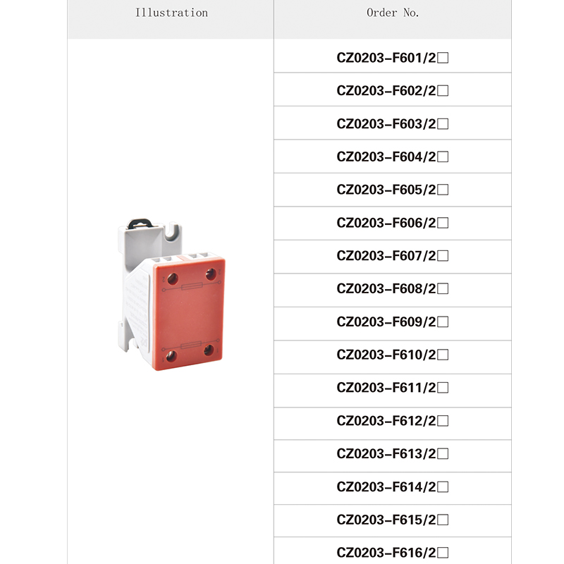 Custom CZ0203 Explosion-proof fuses module Suppliers, Company - CZ ...