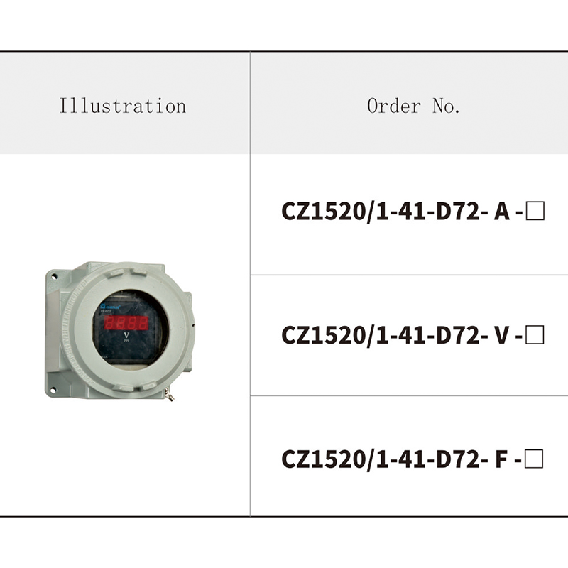 Custom CZ1520-1 Flameproof terminal box Suppliers, Company - CZ ...